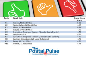 Places of engagement – USPS Employee News