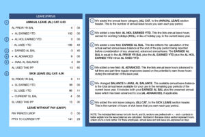 Pay stub changes – USPS Employee News