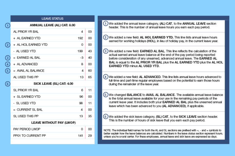 Pay stub changes – USPS Employee News