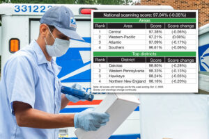 Scanning snapshot – USPS Employee News