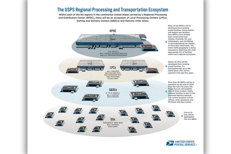 Eagle-eye view – USPS Employee News